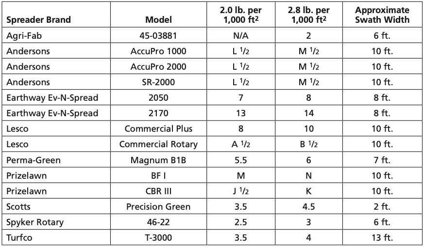 Caravan G Fungicide & Insecticide | Golf Course Lawn Store